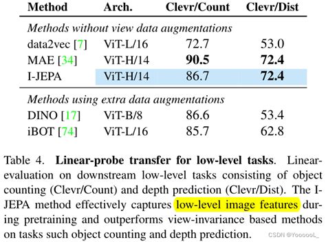 【自监督论文阅读笔记】self Supervised Learning From Images With A Joint Embedding Predictive Architecture