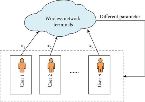 multiuser power control system in wireless network download