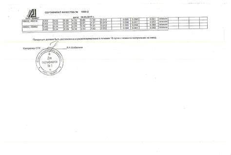 Скачайте сертификаты на труба алюминиевая от компании Веста металл и другие сертификаты