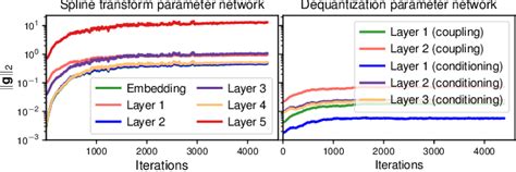 Figure 1 From Differentially Private Normalizing Flows For Synthetic Tabular Data Generation