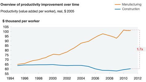Introducing Artificial Intelligence For Construction Productivity By Doxel Medium