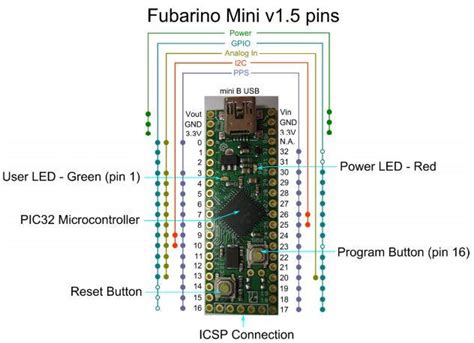 Tchip011 Reference Design Microcontroller