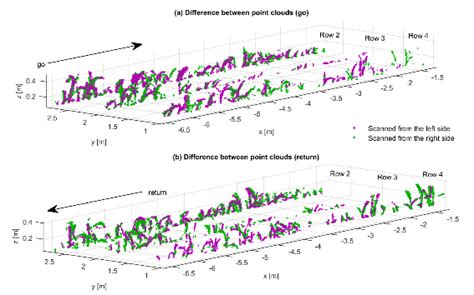 Registration And Alignment Of Point Cloud Pairs After The Icp