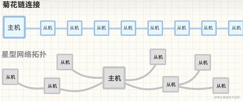 安卓与串口通信 Modbus篇这篇文章介绍了在安卓中使用串口通信时大概率会接触到的一种应用层协议 Modbus，并 掘金