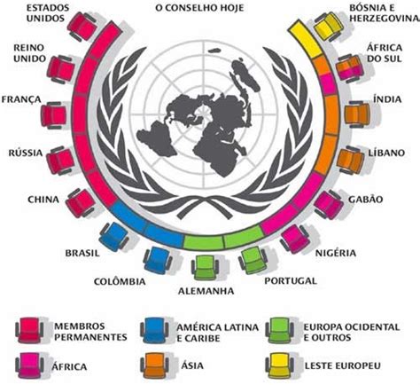 Geo Schaffer Para Que Serve O Conselho De Segurança Da Onu E Por Que O