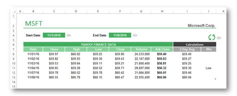 Use Yahoo Finance To Pull Stock Information Into Excel — The