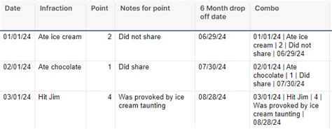 Looking To Summarize Data From Multiple Rows To Multiple Columns So I