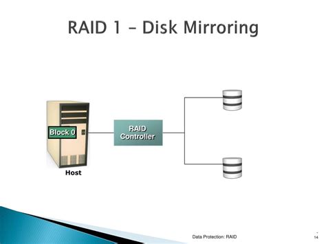 Ppt Data Protection Raid Powerpoint Presentation Free Download Id