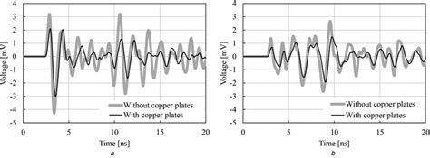 Fdtd Computed Waveforms Of Voltage On Spacer E At The Upper And Side Download Scientific