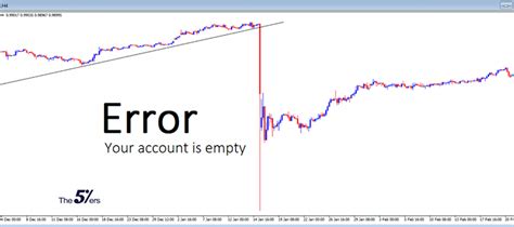 How To Protect Forex Orders From Unexpected Volatility