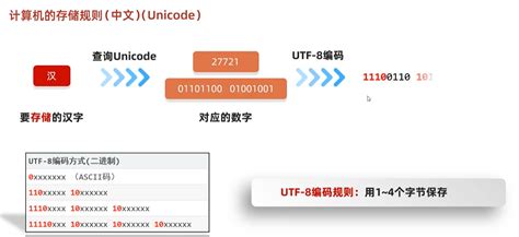 java202303java学习笔记第三十五天io流中unicode字符集2 前端导师歌谣 博客园
