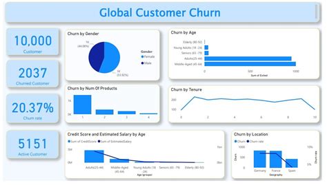 Datadriven Customerinsights Businessintelligence Victor John