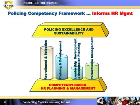 Ppt Policing Competency Framework Powerpoint Presentation Free