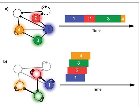 Figure 1 From Learning Precise Spatiotemporal Sequences Via Biophysically Realistic Learning