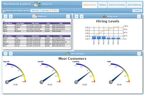 Want To Know About Open Source Html5 Reporting Dashboards