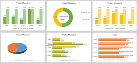 Excel Dashboard Pivot Table Charts And Do Data Visualization By