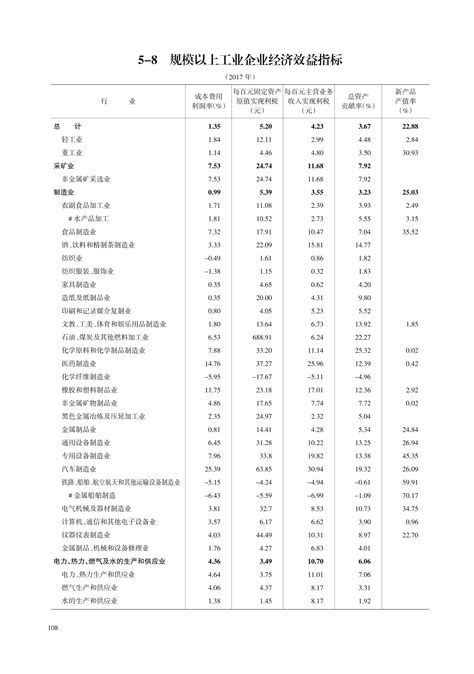 5 8 规模以上工业企业经济效益指标2017
