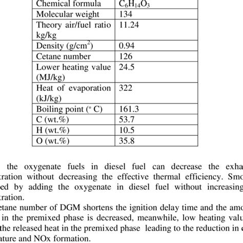 Properties Of Diglyme Download Table