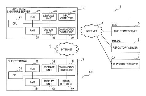 Information Processing Device And Information Processing Program