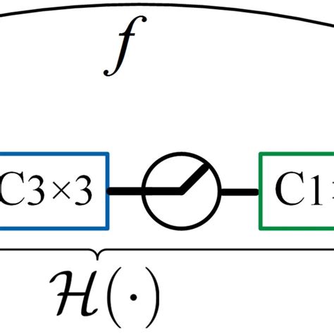 residual correction scheme download scientific diagram