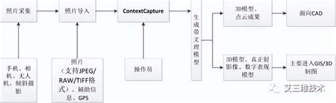 正射影像如何生成三维模型 知乎