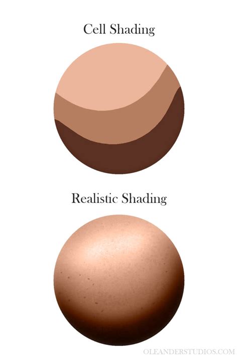 The Ultimate Guide On How To Make Skin Color For Beginners