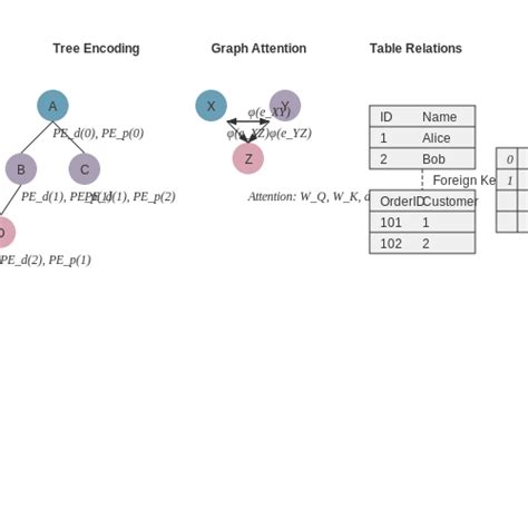 Using Transformers With Structured Data Ai Tutorial Next Electronics