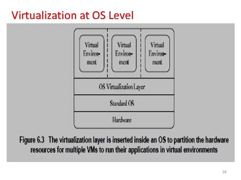 Virtualization Implementation Levels Of Virtualization Technology Benefits The
