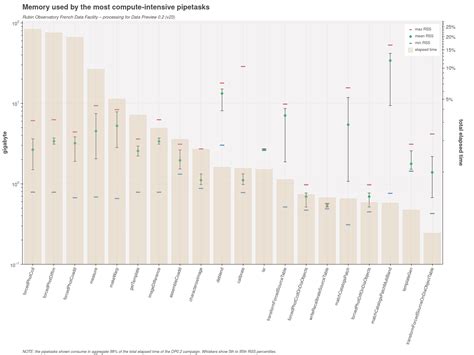 Data Preview 02 Execution At Frdf