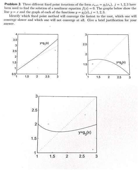 Solved Problem 3 Three Different Fixed Point Iterations Of
