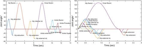 radial basis function‐based exoskeleton robot controller development