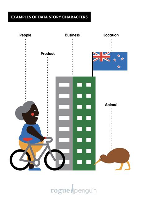 Kat Greenbrook On Linkedin Datastorytelling Datacommunication Storytelling Characters