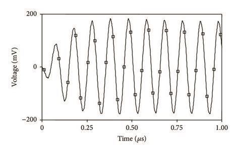 A The Voltage Output Transient Signal And B Its Frequency Spectrum Download Scientific