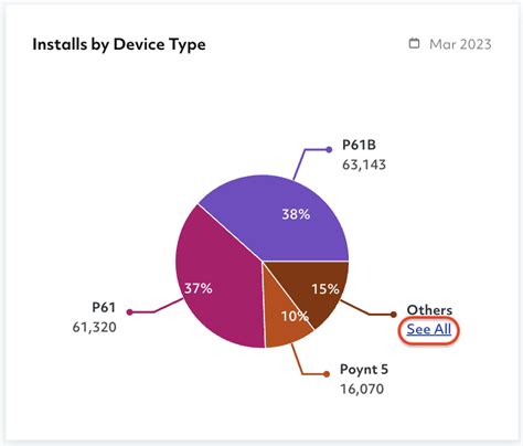Application Insights Dashboard Documentation