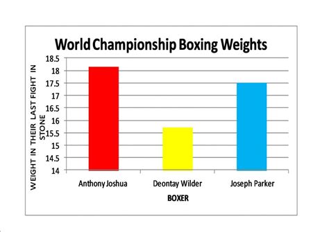 Boxing Weight Classes Weight Chart At Becky Moreno Blog