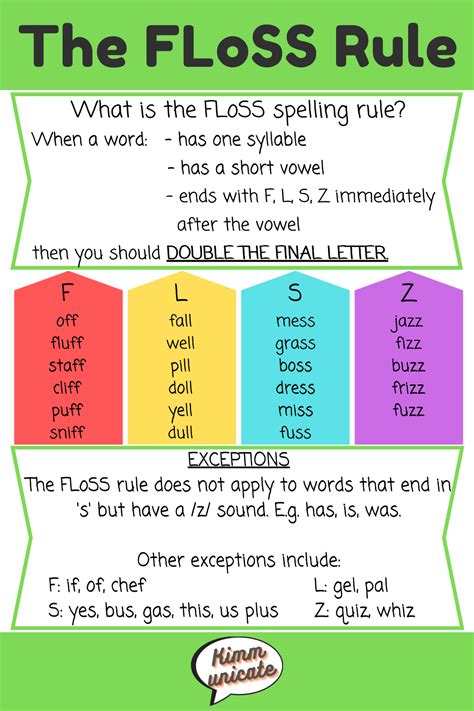 Spelling English Words Can Be Confusing At Times Luckily There Are