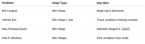 Leetcode 394 — Decode String Problem Given An Encoded String Like