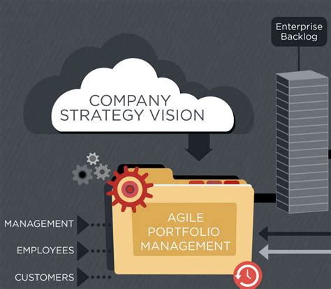 Enterprise Agile Framework Oikosofy