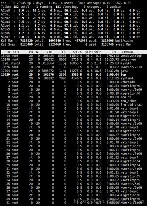 Linux中top命令参数详解 Csdn博客