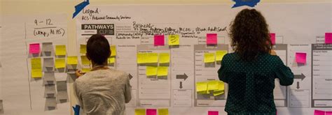 Career Pathways Mapping Toolkit Career Ladders Project