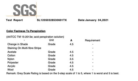 Fabric Testing All You Need To Know WAMA Underwear