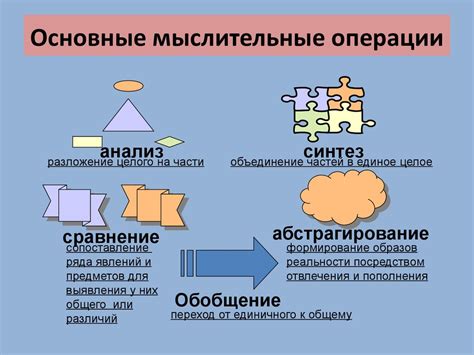 Виды познавательной деятельности презентация онлайн