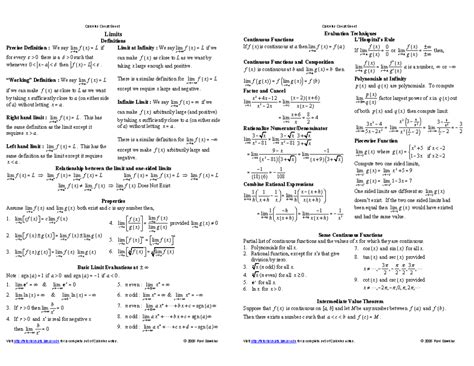 Calculus Cheat Sheet All Reduced Limits Definitions Precise Definition We Say Lim Xa Fx L