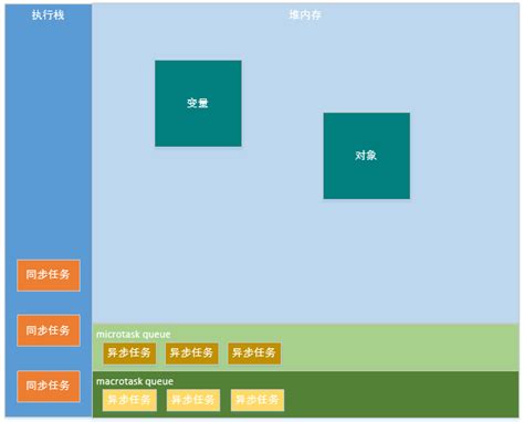 理解javascript中的事件循环event Loop 个人文章 Segmentfault 思否