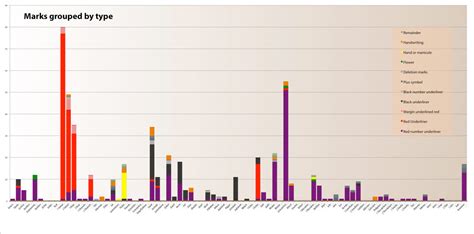 3 Annotators And Their Marks The Man Who Wasnt Hamlet