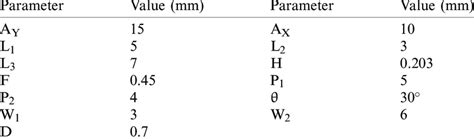 The Optimized Parameters Of The Final Proposed Design Download