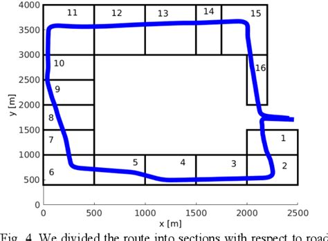 Figure 1 From A Traffic Flow Simulation Framework For Learning Driver Heterogeneity From
