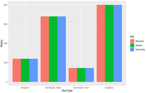 Ggplot2 Stacked Bar Chart With Multiple Columns In R Stack Overflow