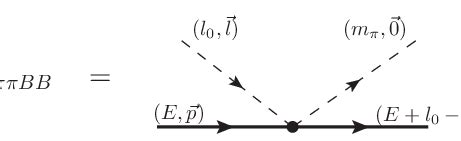 The pion baryon πB πB transition vertex definition of kinematical