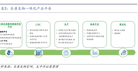 2024年csco复发 转移性hnscc治疗指南 2024年12月 行业研究数据 小牛行研